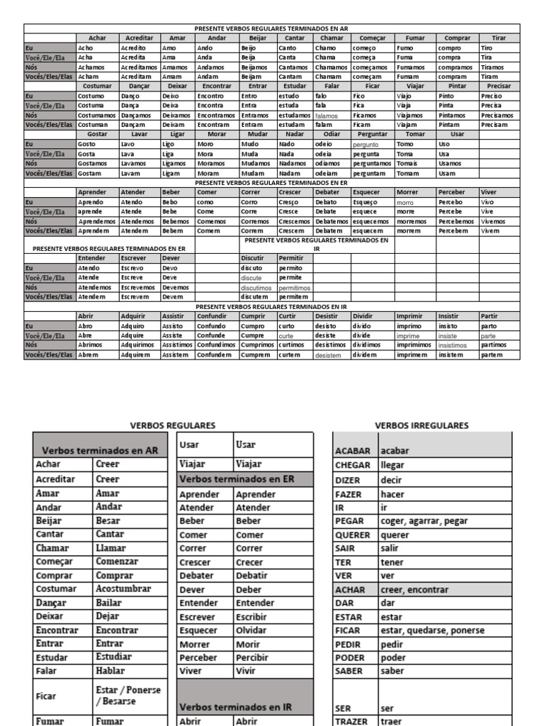Presente Verbos Regulares Terminados en Ar | PDF