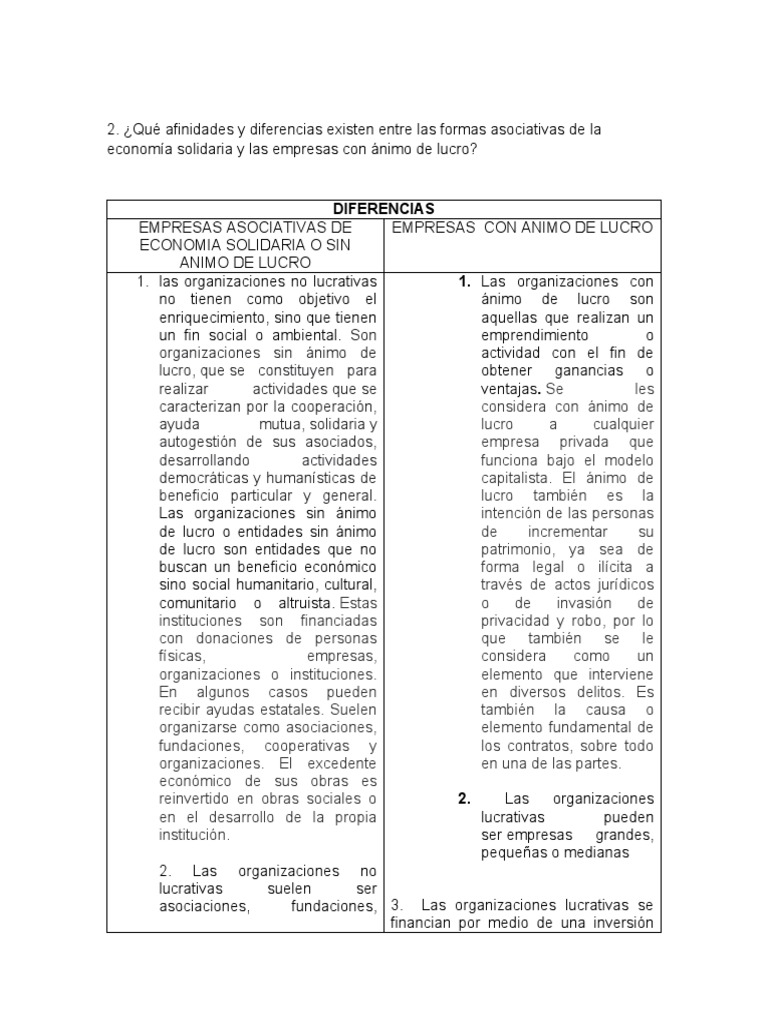 Empresas Con y Sin Animo de Lucro | PDF | Organización sin ánimo de ...