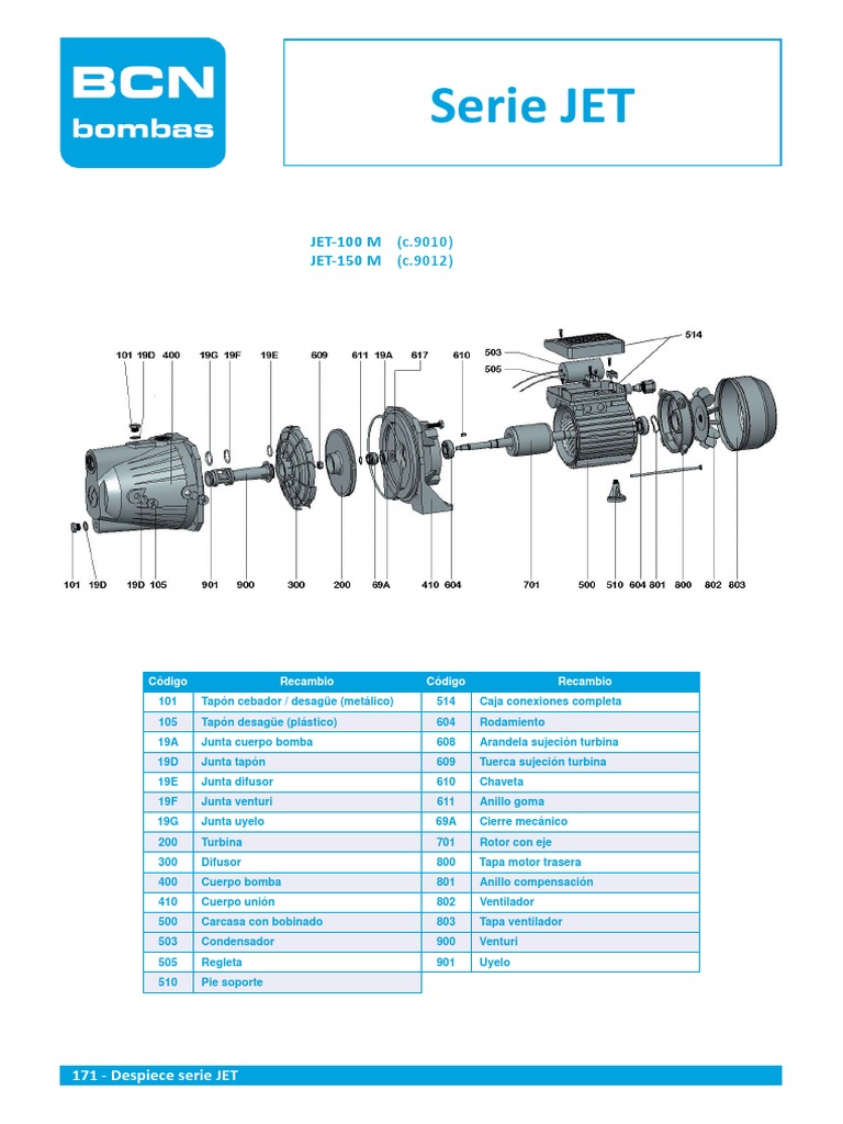 Despiece Completo Serie JET | PDF