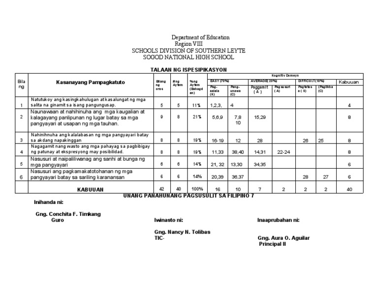 Talaan NG Ispesipikasyon Sa Filipino 7 New | PDF