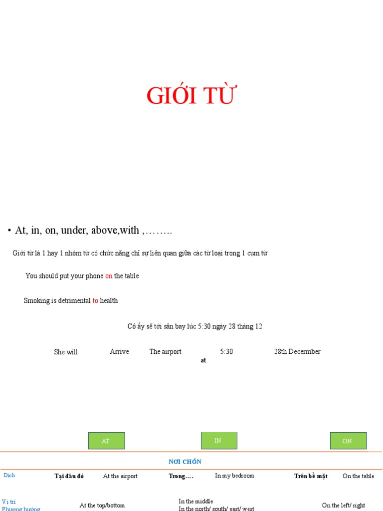Gi I T | PDF