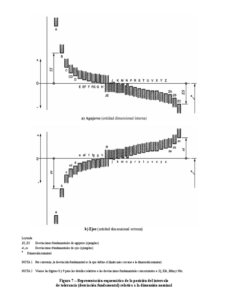 Tablas UNE-EN ISO 286 2011 | PDF
