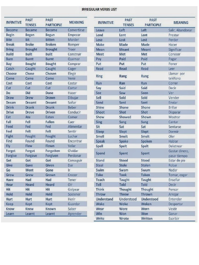 Lista de Verbos Irregulares | PDF