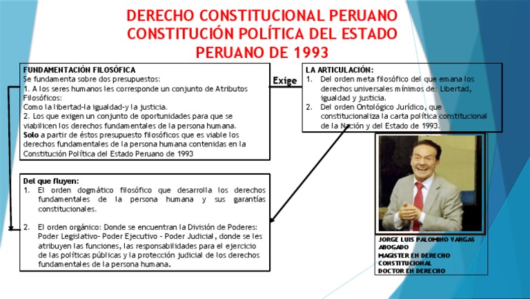 Constitucion Politica Del Peru | PDF | Constitución | Instituciones ...