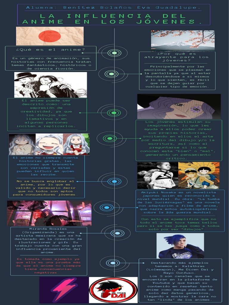 Ánime | PDF | Anime