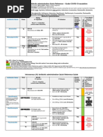 IV Medication Solution Compatibility Chart For Nurses | PDF | Saline ...