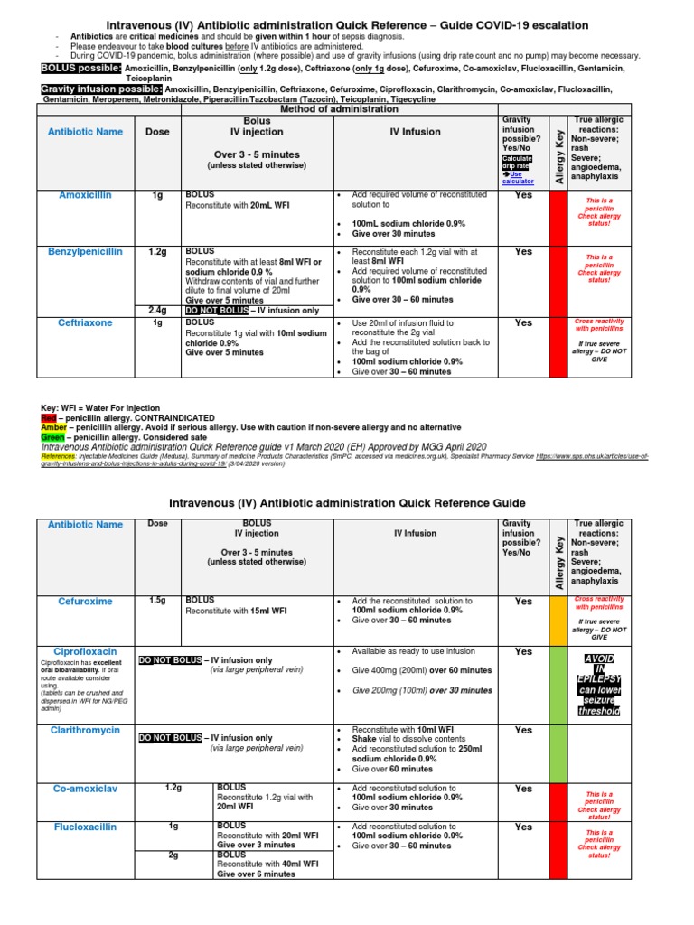 IV Antibiotic Quick Reference Guide for COVID-19 Escalation | PDF ...