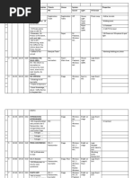 Rundown Event | PDF | Acoustics | Sound