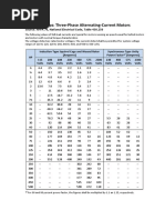 NEC Table 240.6-Fuse | PDF | Technology & Engineering