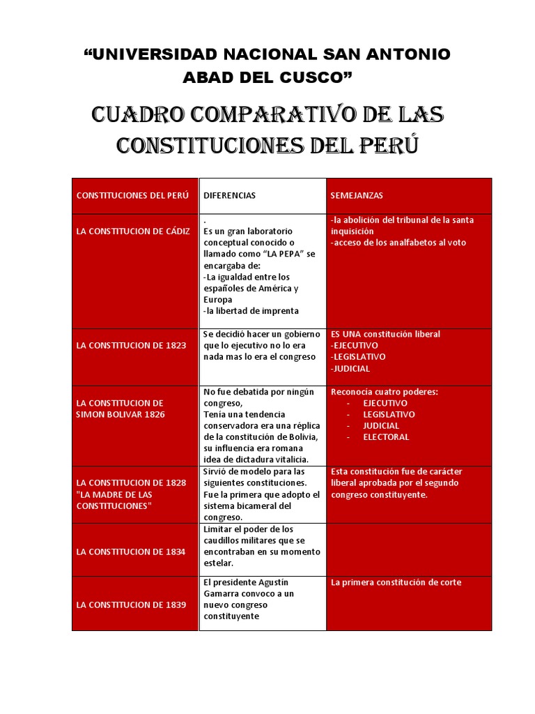 Constituciones Del Perú | PDF | Perú | Constitución