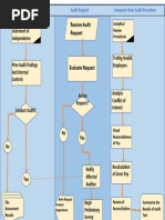 FLIPL Flowchart 041005 | PDF | Government | Justice
