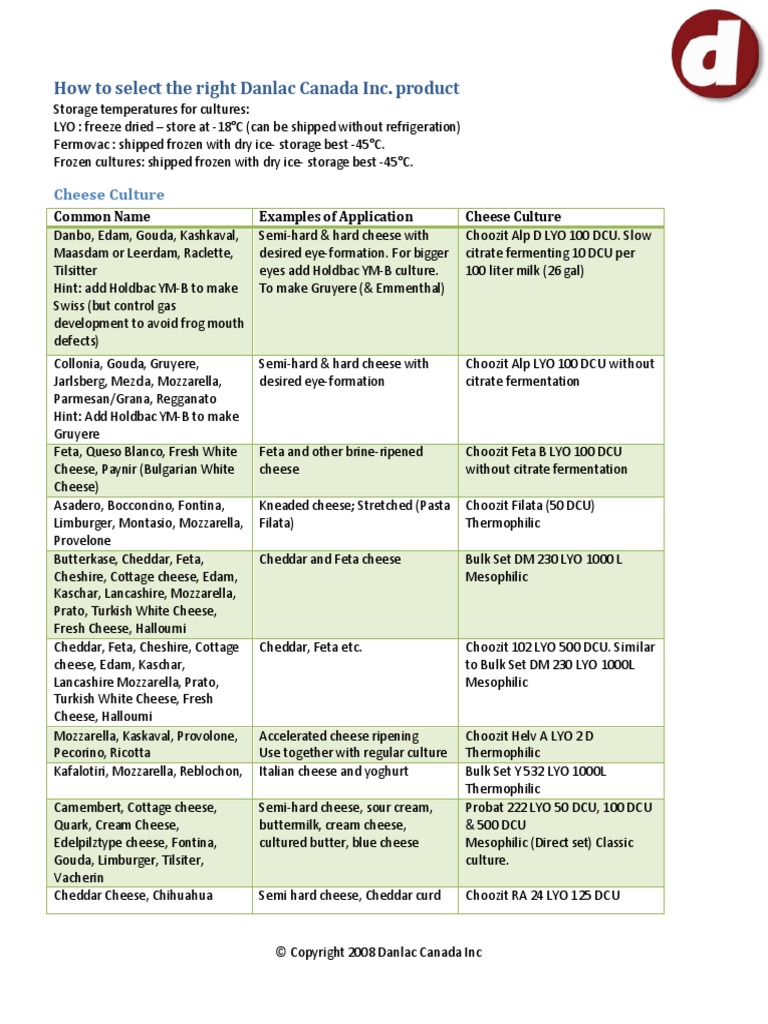 Danlac Product Selection Guideline | PDF
