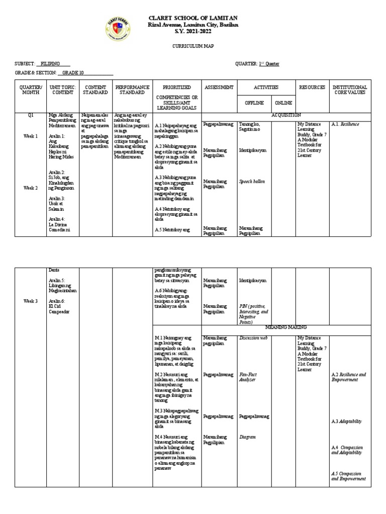 Curriculum Map Template | PDF