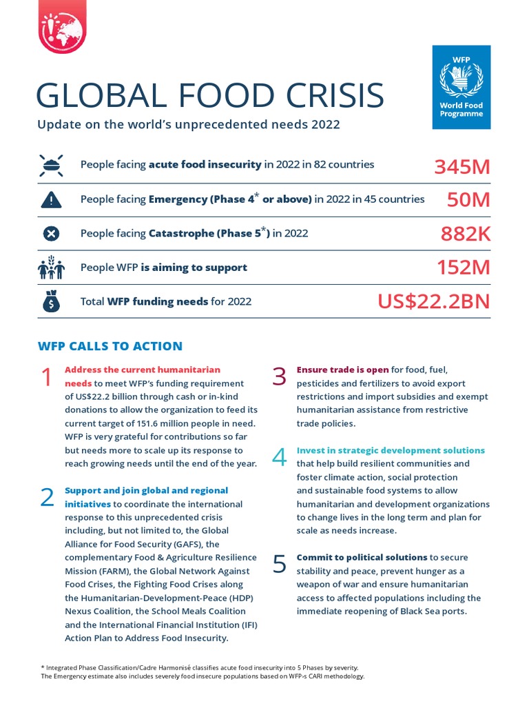 WFP 0000141430 | PDF | World Food Programme | Food Security