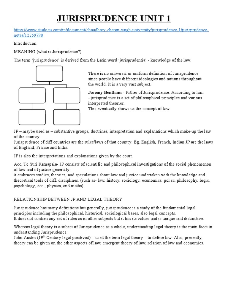 Jurispridence Unit 1 | PDF | Jurisprudence | Theory