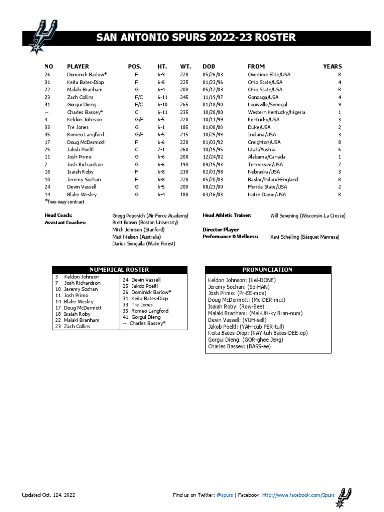 2022-23 San Antonio Spurs Roster | PDF | National Basketball ...