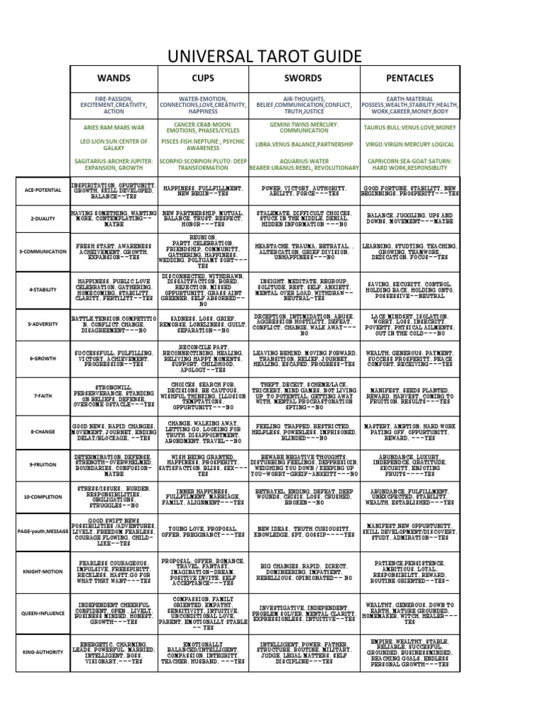 Universal Tarot Guide | PDF | Planets In Astrology | Planets