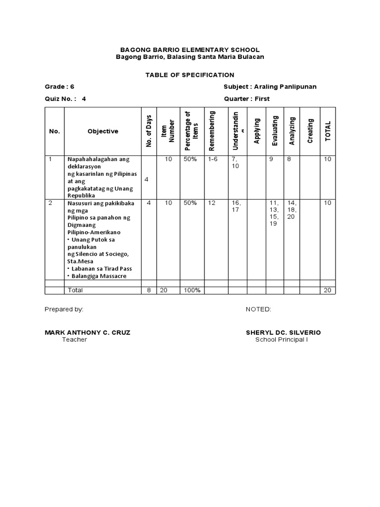 1st-Quarter - 4th Summative - AP 6 | PDF