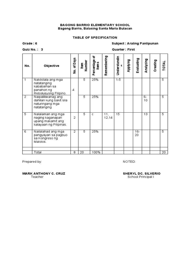 1st-Quarter - 3rd Summative - AP 6 | PDF