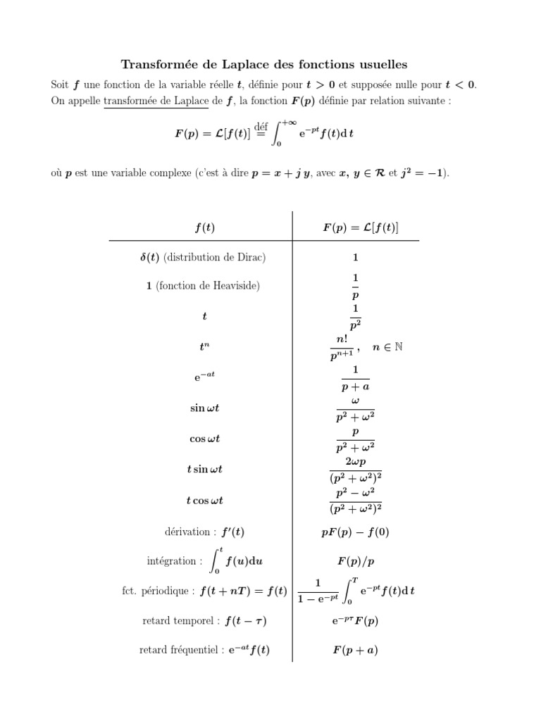 Transformée de Laplace des Fonctions | PDF | Transformation de Laplace ...
