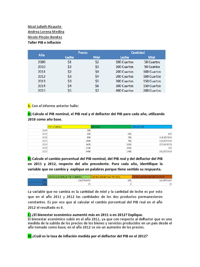 Econo 2 Corte | PDF | Costo de la vida | Índice de precios al consumidor