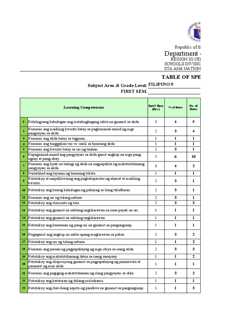 Tos Filipino 9 1st Quarter | PDF