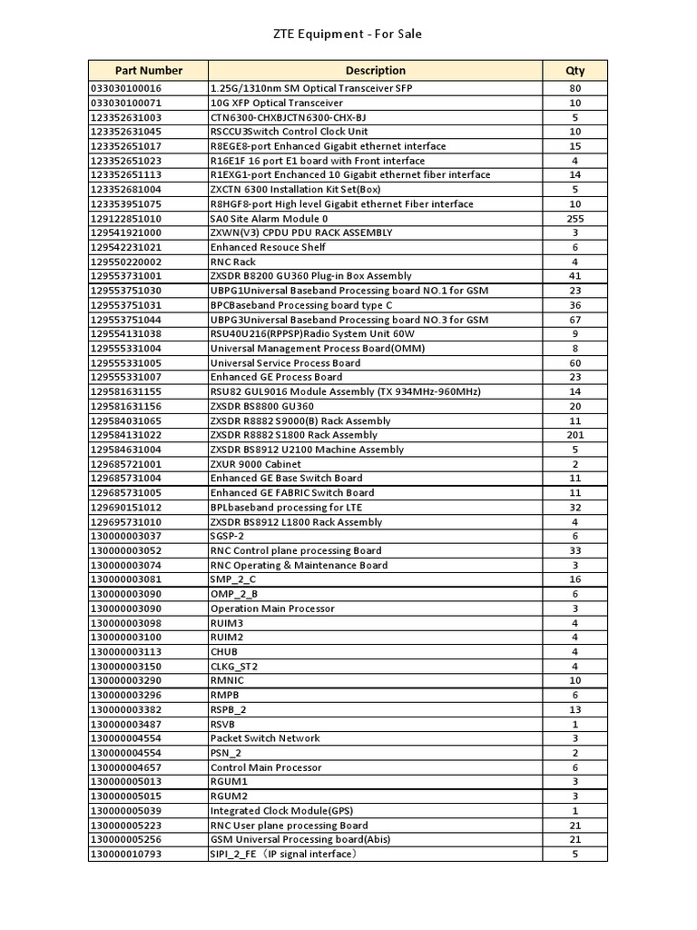 Equipos ZTE - For Sale | PDF | Data Transmission | Telecommunications ...
