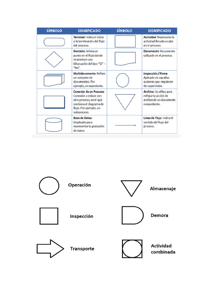 3342 211987 2022f1 Ind100 Iconosdeldiagramadeproceso | PDF