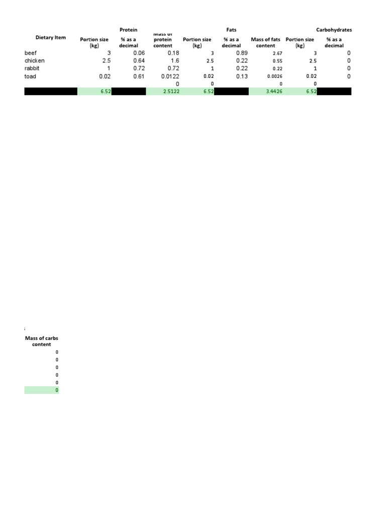 Animal Nutrition Spreadsheet - Student Group | PDF | Carbohydrates ...