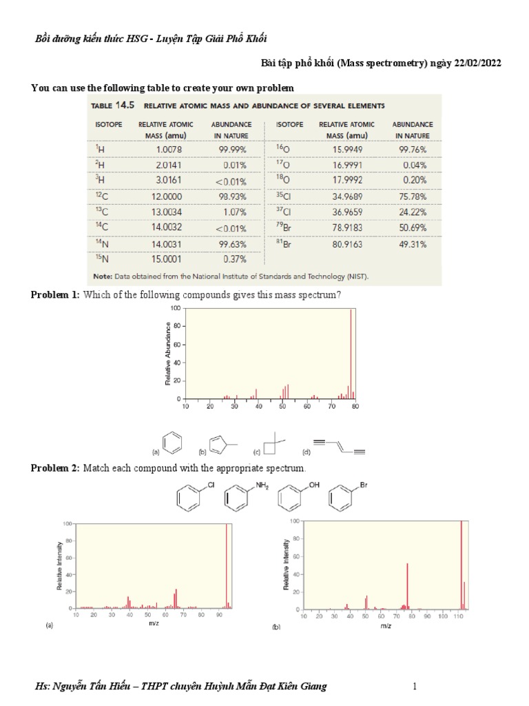 Bài Tập Luyện Phổ Khối (HSG) | PDF
