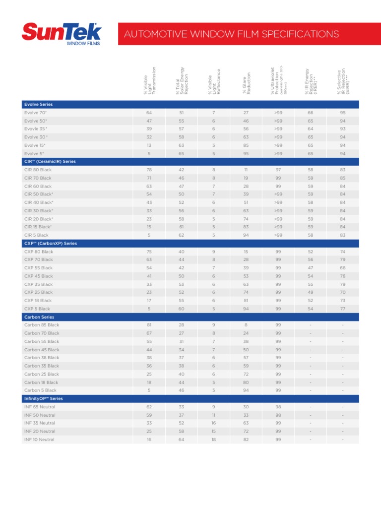 SunTek Auto Specs | PDF | Infrared | Light