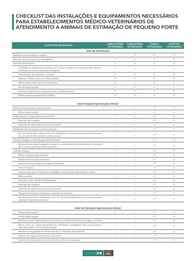 Checklist Resolucao 1275 | PDF | Medicina Veterinária | Especialidades médicas