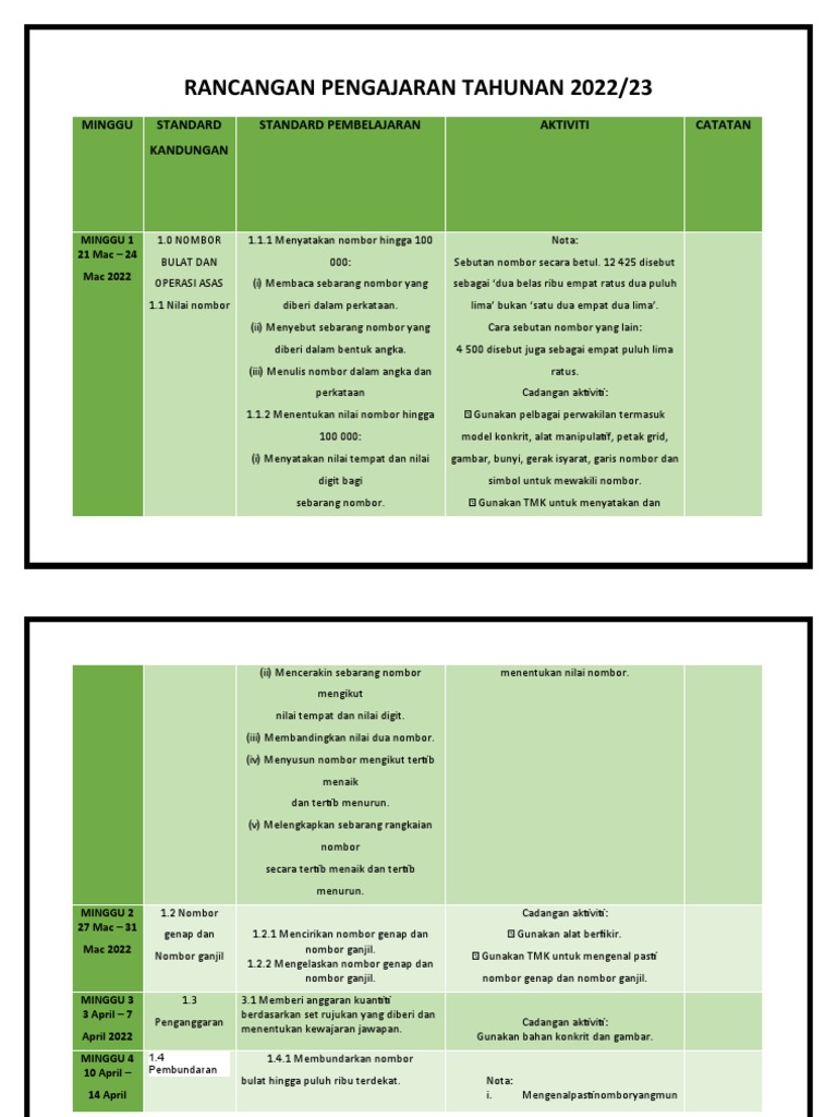 RPT 2022 Matematik Tahun 4 KSSR Semakan | PDF
