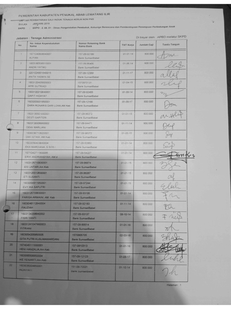 Slip Gaji 2019 Jan Sampai Des | PDF