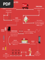 Canal de Distribución Cocacola | PDF | Coca Cola | Al por menor