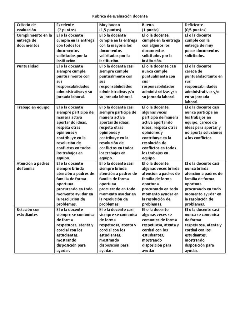 Rúbrica Evaluación Docente Detallada | PDF