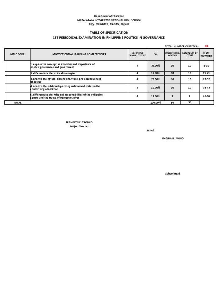 Tos PPG | PDF | Cognitive Science | Psychology