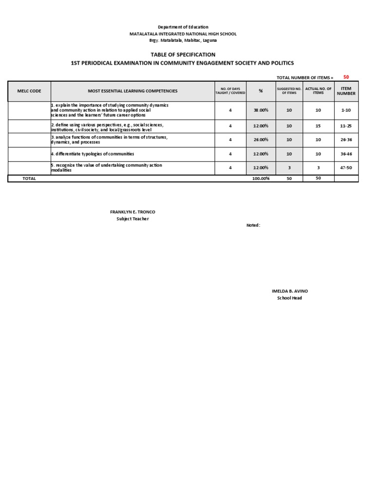 Tos Cesc | PDF | Behavior Modification | Learning