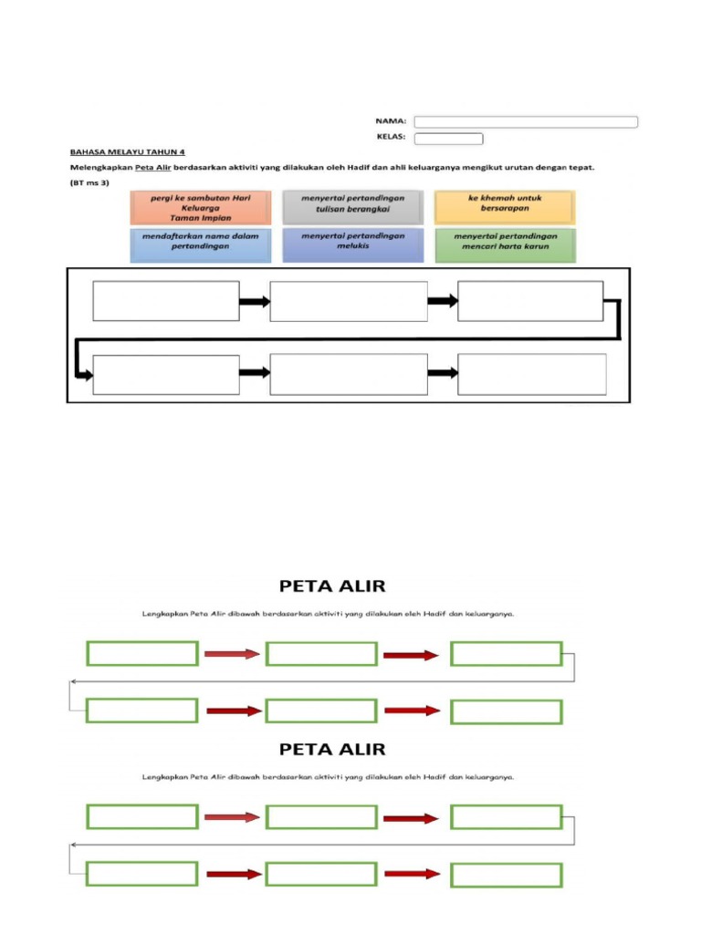 Peta Alir BM THN 4 Unit 1 | PDF