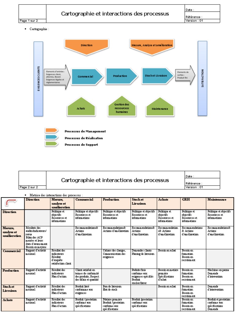 Cartographie des Processus Matric Nejma 6 | PDF | Recrutement ...