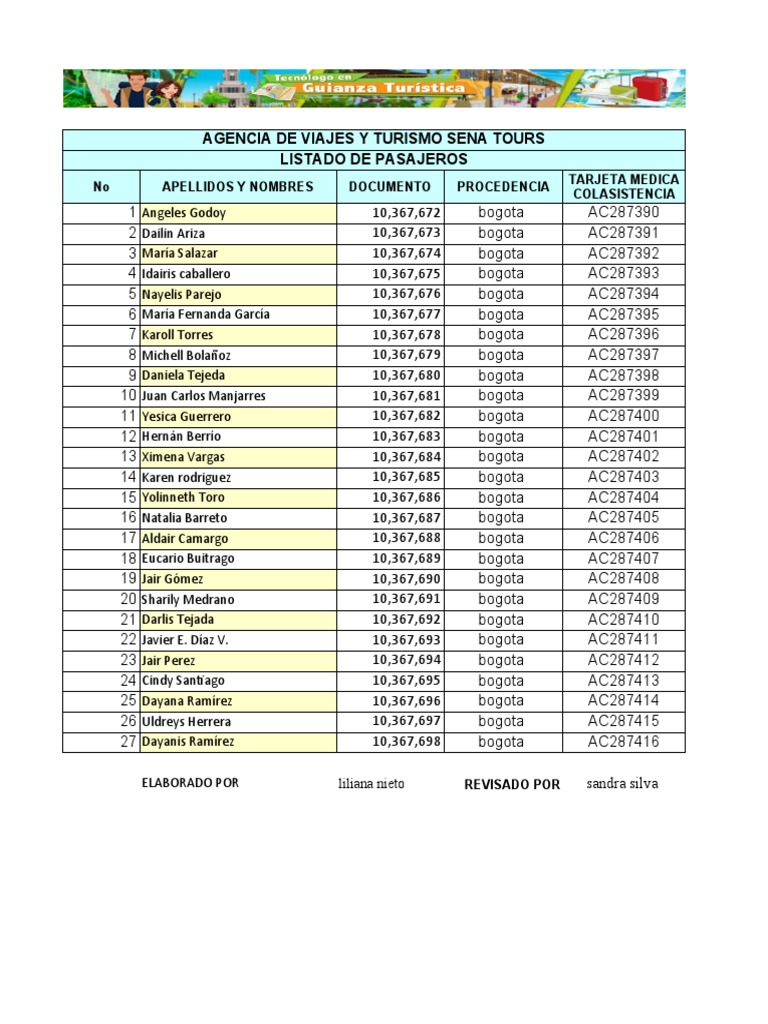Lista de Pasajeros | PDF