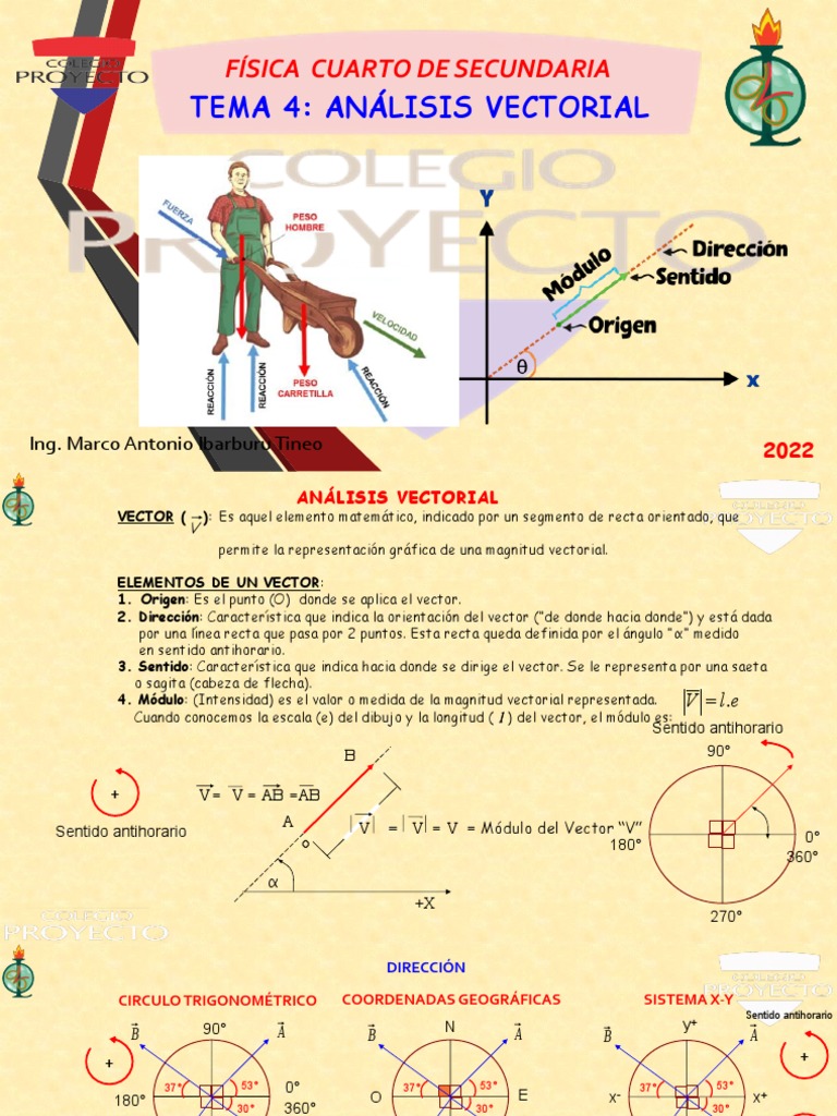 F4s-4-Analisis Vectorial-1 | Descargar gratis PDF | Funciones trigonométricas | Vector Euclidiano