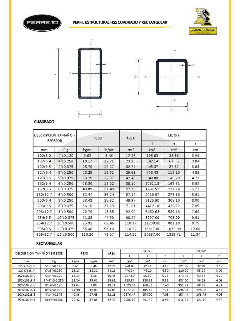 Dimensiones y pesos de HSS 8x8 | PDF