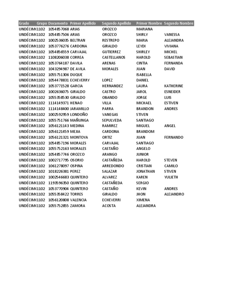 Grado Grupo Documento Primer Apellido Segundo Apellido Primer Nombre Segundo Nombre | PDF