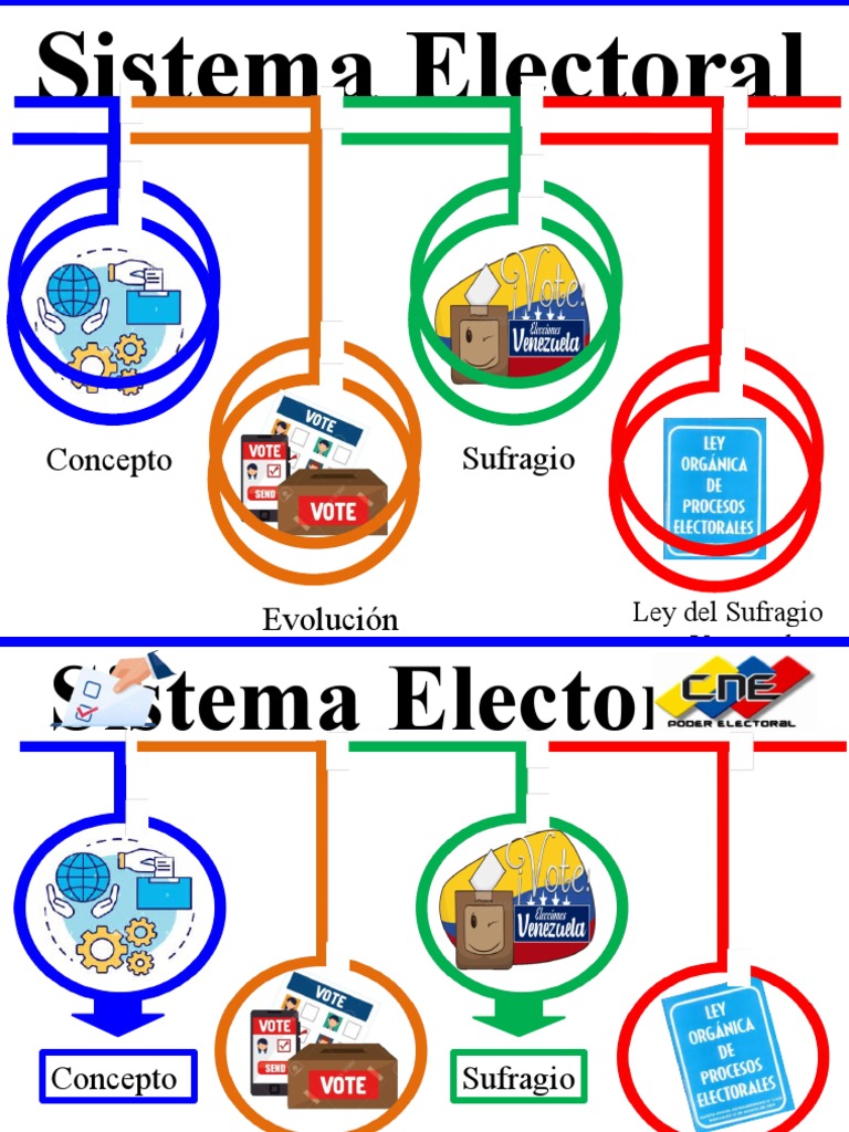 Mapa Mental Del Sufragio | PDF | Ciencias sociales