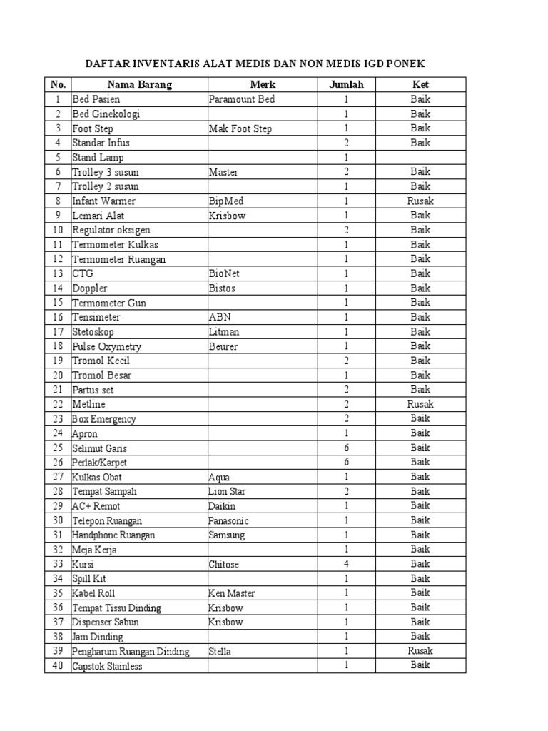 Inventaris Igd Ponek | PDF