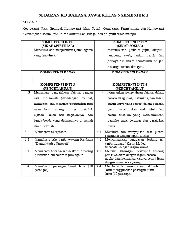Sebaran KD Bahasa Jawa Jateng Kelas 5 | PDF
