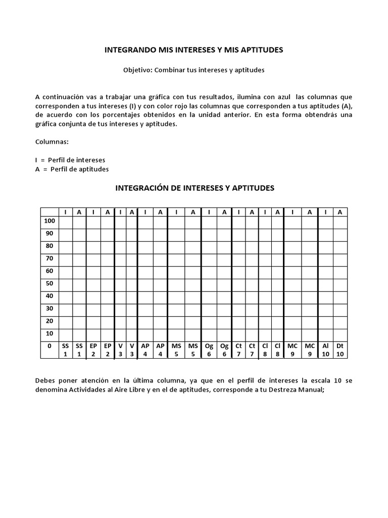 Integra tus intereses y aptitudes | PDF