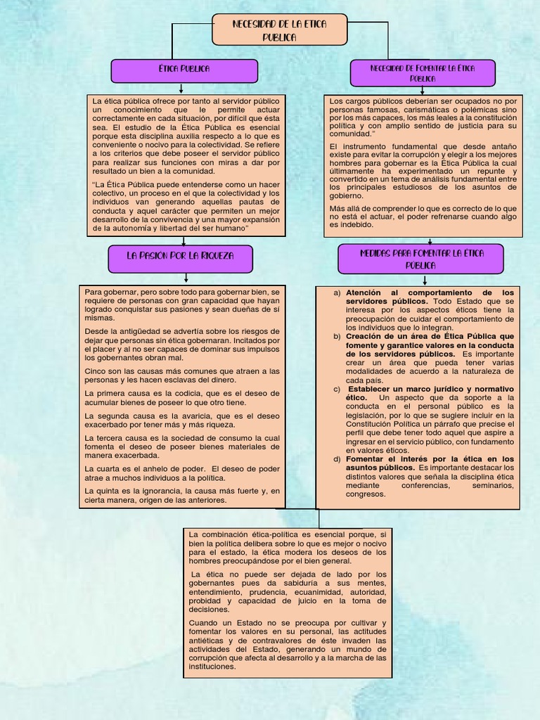 Necesidad de La Etica Publica | PDF | Comportamiento | Justicia