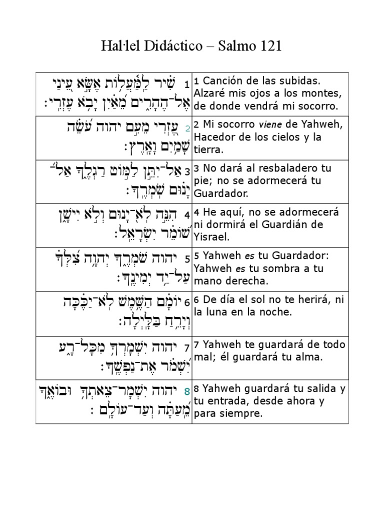 Salmo 121: Protección y Confianza | PDF